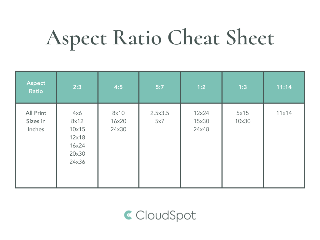 The Importance Of Aspect Ratio In Photography Prints